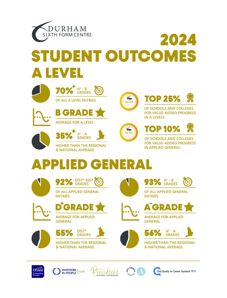 Student Outcomes – Durham Sixth Form