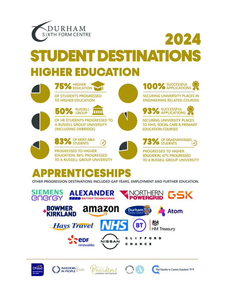 Student Outcomes – Durham Sixth Form
