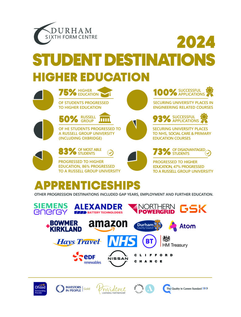 Student Outcomes – Durham Sixth Form